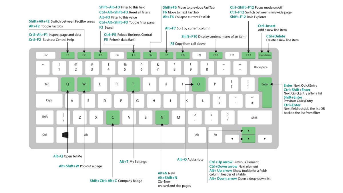 Dynamics 365 Business Central Keyboard Shortcuts - Brookland Solutions